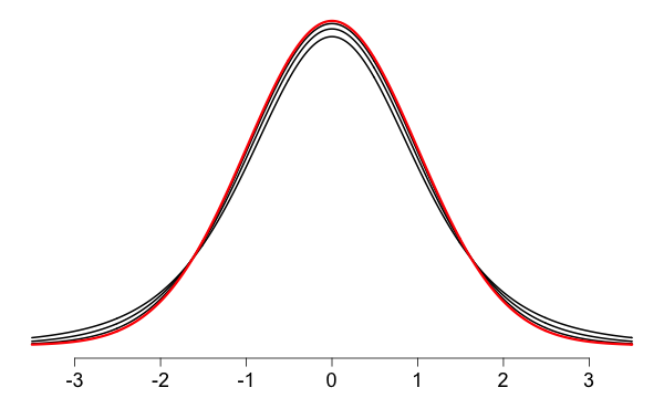 Confidence Intervals